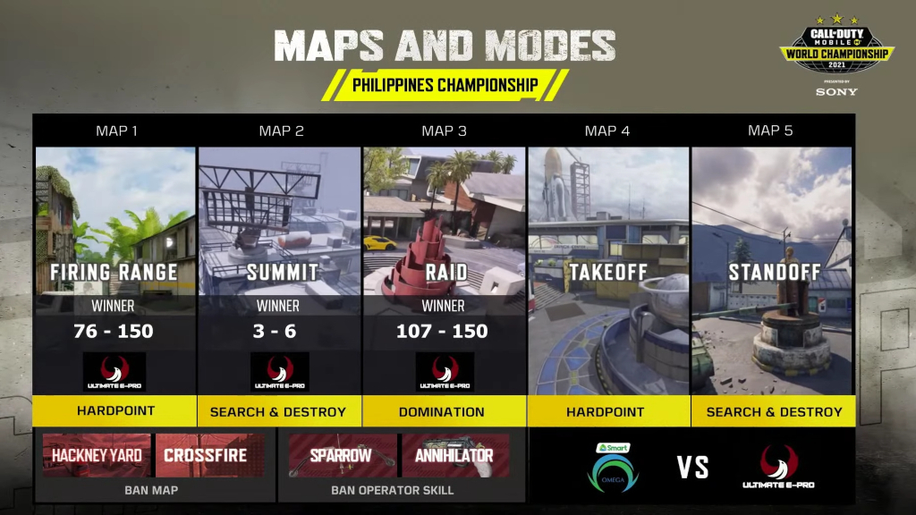 Ultimate E-Pro pinadapa ang Smart Omega, inagaw ang trono sa CODM ...