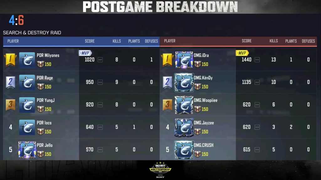 Smart Omega nanaig sa PDR Esports, sinelyo ang spot sa CODM Garena ...