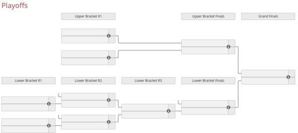 All you need to know about ESL One Mumbai 2019 | ONE Esports
