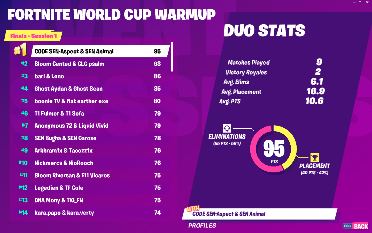 Fortnite’s World Cup Warm-Up recap: All you need to know | ONE Esports