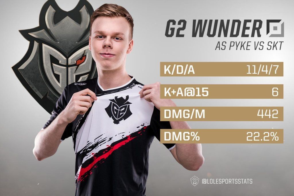 G2 Wunder’s Pyke stands out in the match against SKT T1 at MSI | ONE Esports