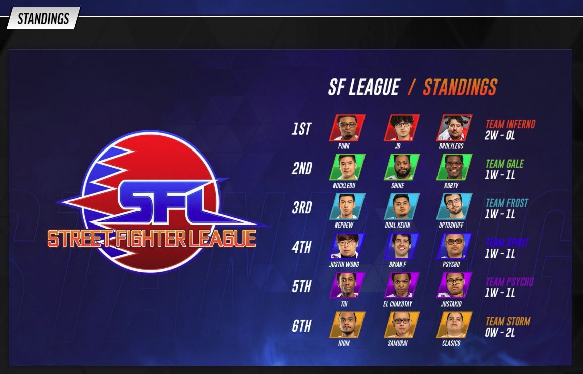 Capcom's new Street Fighter League: Pro-US 2019 is a barn burner | ONE ...