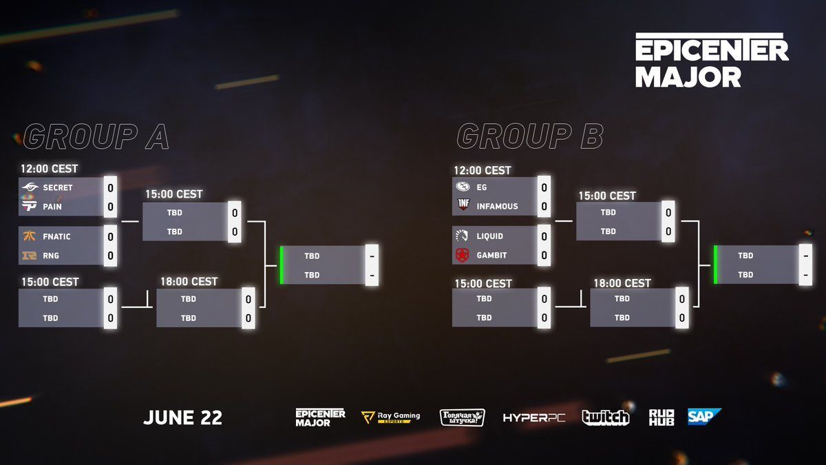 Epicenter Major 2019: Live stream, group stages and all you need to ...