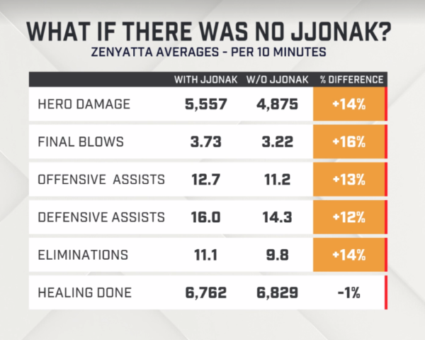 Invincible: The South Korean overlords of Overwatch | ONE Esports