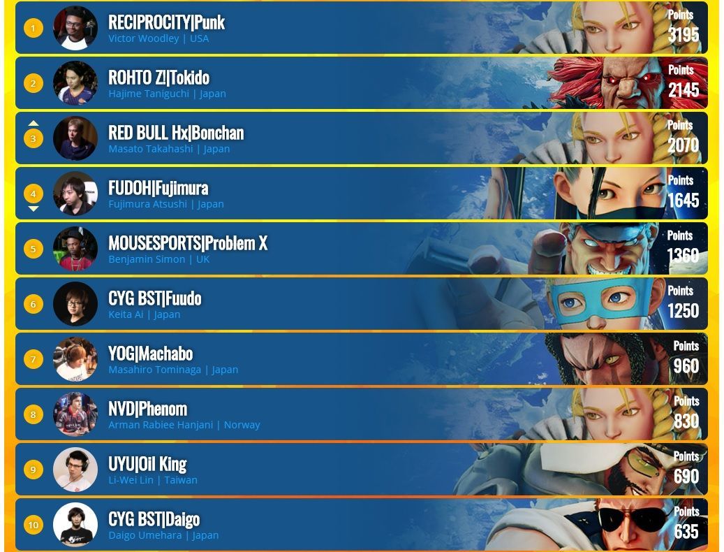 Evo's Top Contenders: Punk, The Alpha | ONE Esports