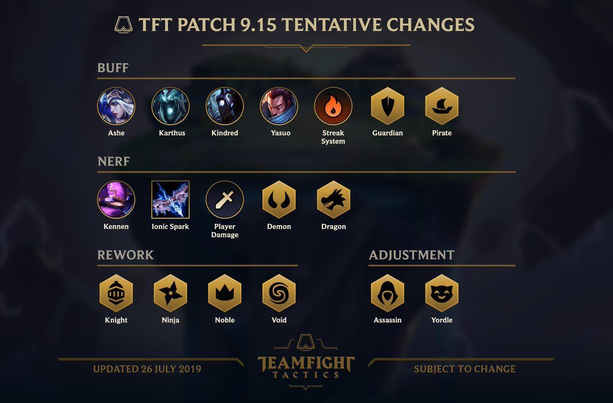 Riot gives a sneak peek on the next Teamfight Tactics patch | ONE Esports