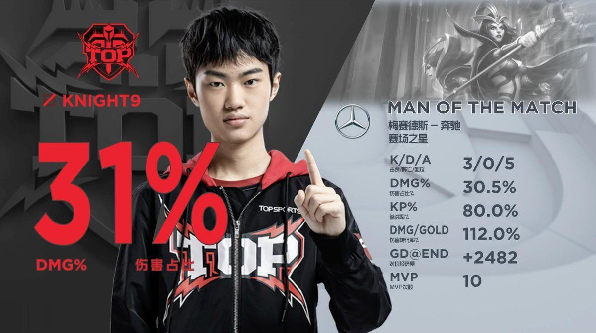 Rift Rivals Red 2019: Must watch matches on day 1 and 2 | ONE Esports