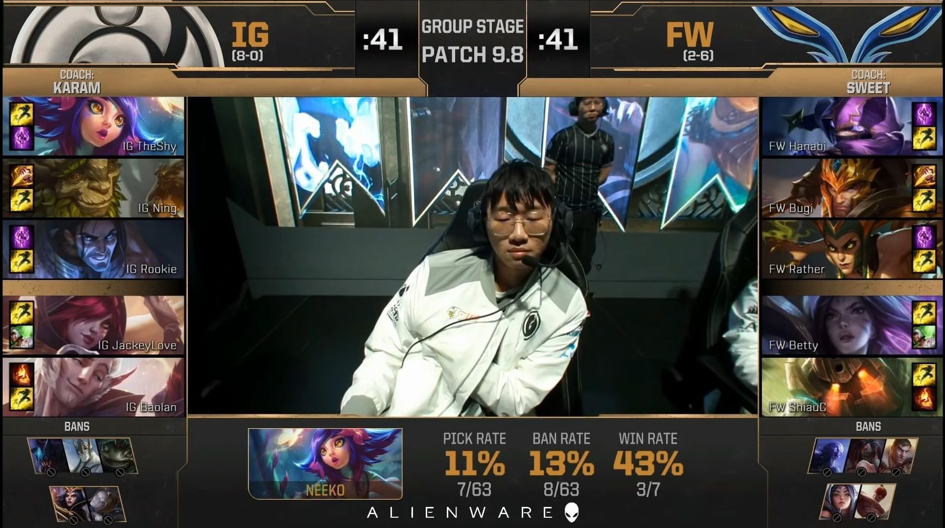 Top 10 League of Legends players ranked according to their total ...