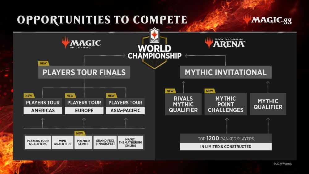 Wizards of the Coast reveals 2020-21 Magic: The Gathering esports ...
