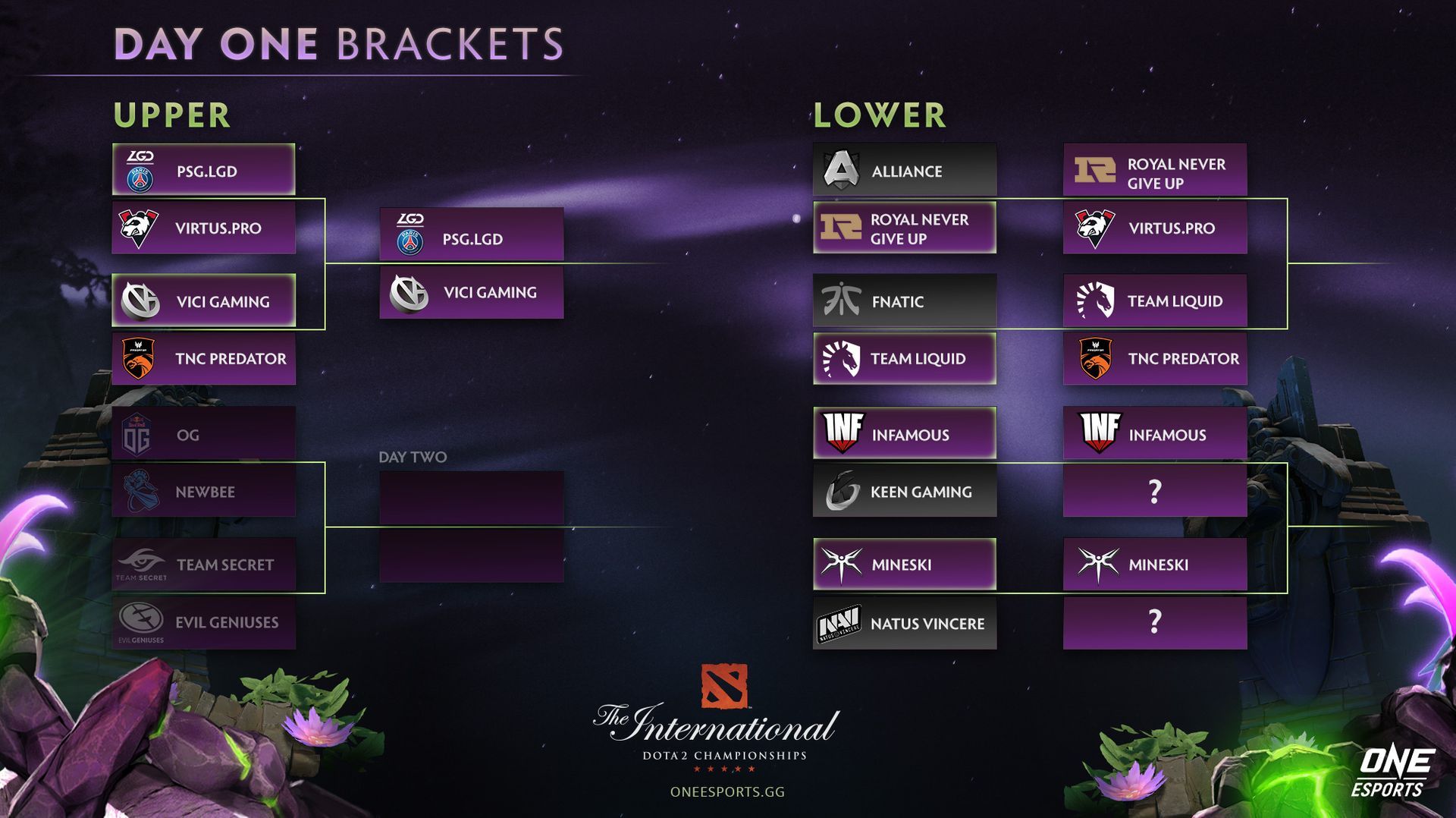 TI9 Main Event Day 1 roundup: PSG.LGD and Vici Gaming advance in Upper ...