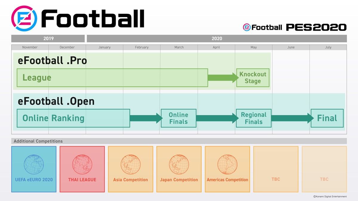 Konami announces US$2M prize pool for PES 2020 eFootball tournaments ...