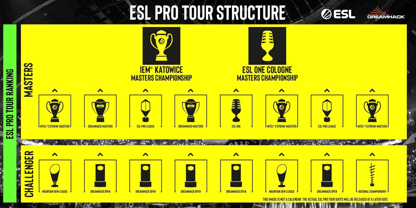 ESL and DreamHack launch ESL Pro Tour CS:GO circuit | ONE Esports