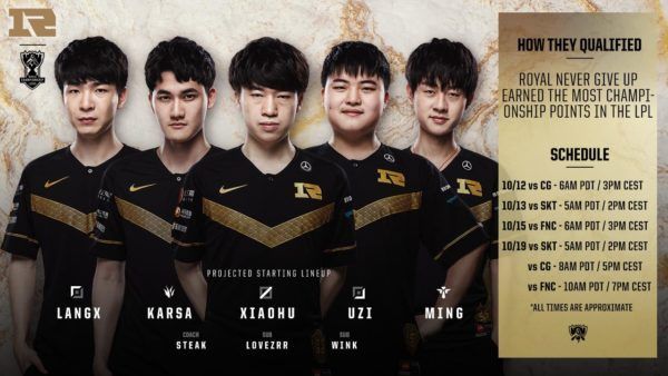 Worlds 2019: Groups A, B, C, and D as tasty bubble teas | ONE Esports