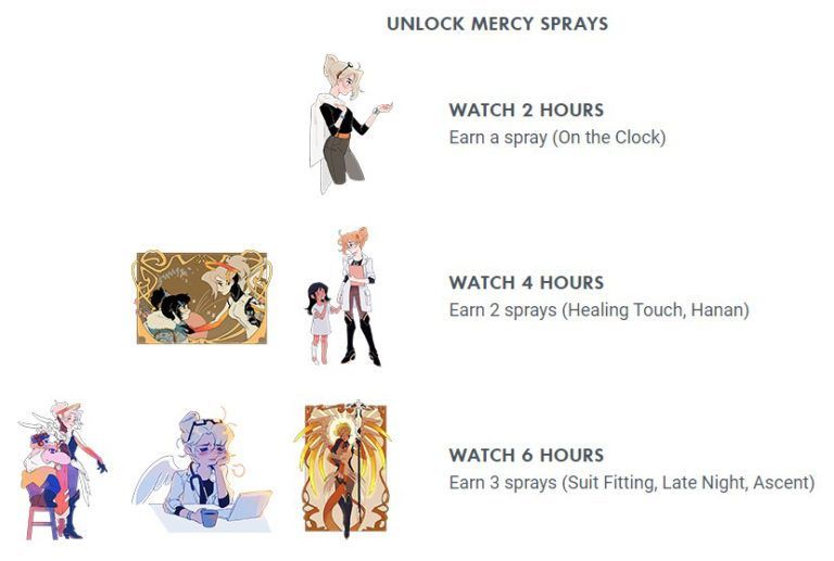 Unlock the Legendary Dr. Ziegler skin by completing Mercy's Recall ...