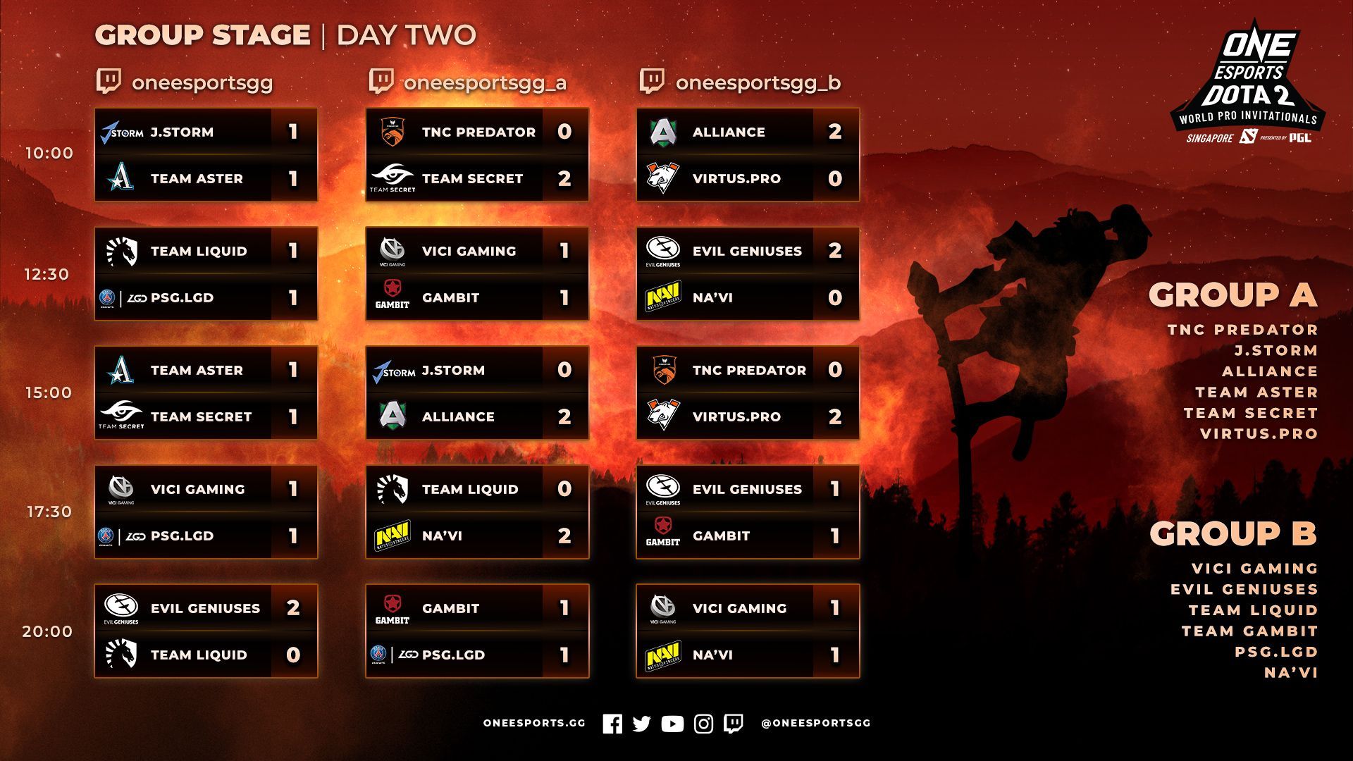 ONE Esports Dota 2 Singapore World Pro Invitational Group Stage Day 2 results and standings ...