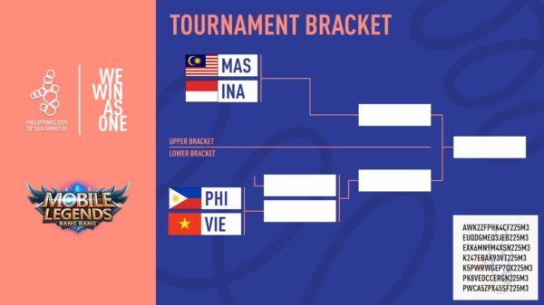 MLBB at SEA Games 2019 Day 1: Group Stage results | ONE Esports