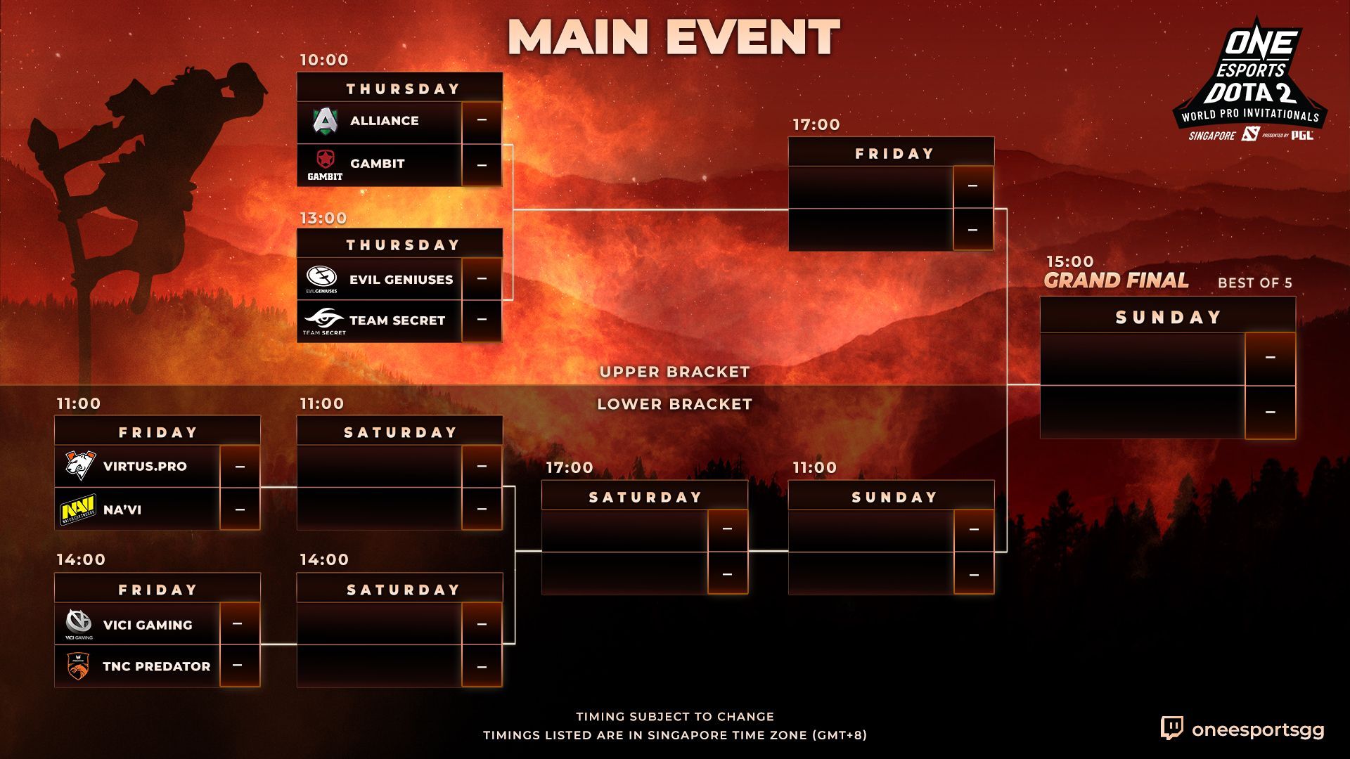 ONE Esports Dota 2 Singapore World Pro Invitational Group Stage Day 2: Full recap, results, and ...