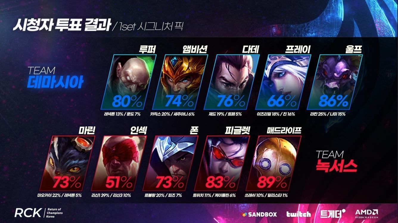 Retired pros prove they've still got it in incredible Return of ...