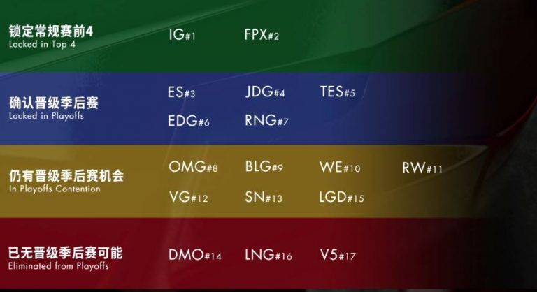 LPL Spring Week 7: Team WE land the final playoff spot | ONE Esports