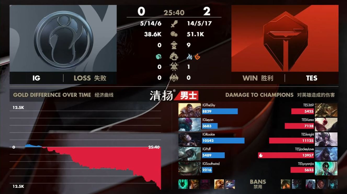 Top Esports and JD Gaming will face off in the LPL Spring final | ONE ...