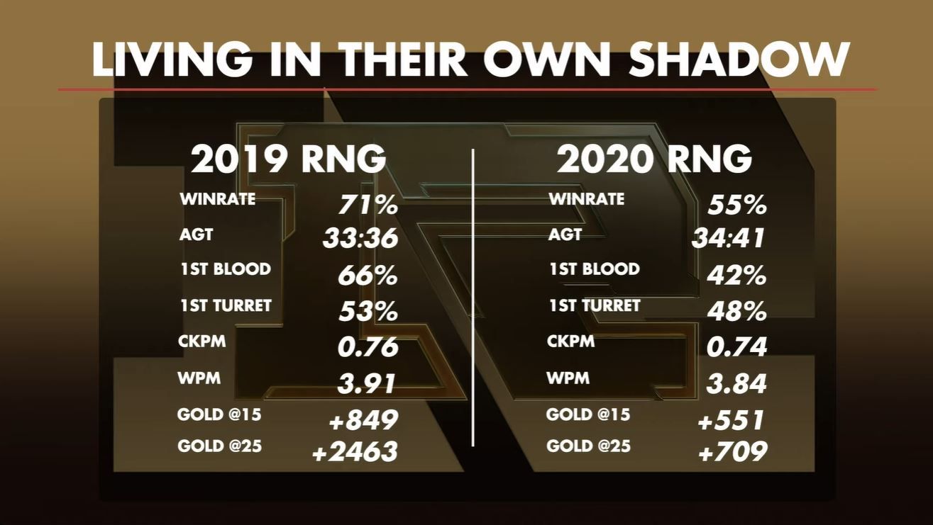 LPL 2020 Spring Playoffs: Everything you need to know | ONE Esports