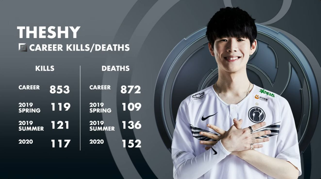 LPL 2020 Spring Playoffs: Everything you need to know | ONE Esports