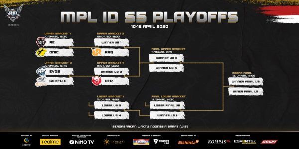 MPL ID S5 Playoffs: Everything you need to know | ONE Esports