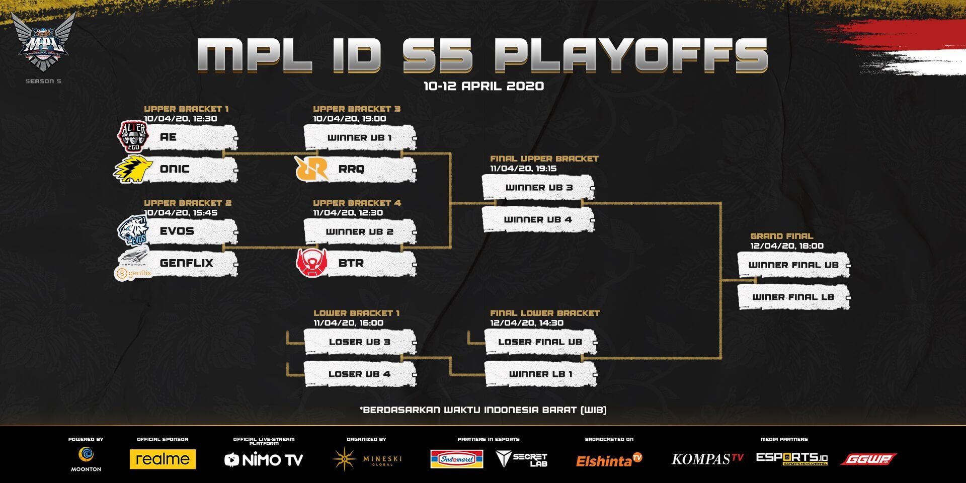 MPL ID S5 Playoffs: Everything you need to know | ONE Esports