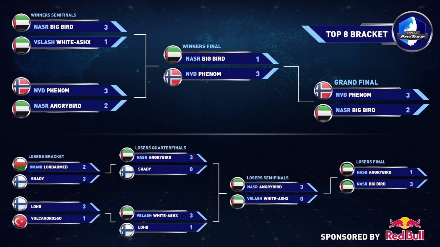 Phenom books his ticket to the Capcom Cup with an insane comeback | ONE ...