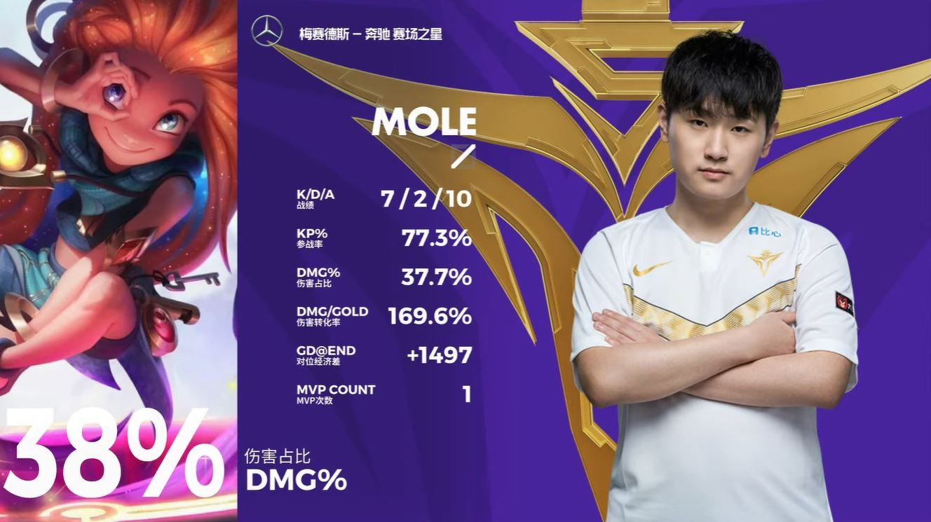 LPL Summer Week 1: Suning start strong | ONE Esports