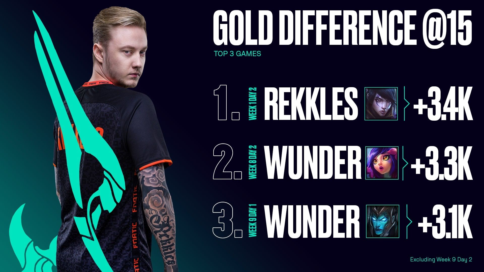 LEC 2020 Summer Split pre-season power rankings: G2 are still the kings ...