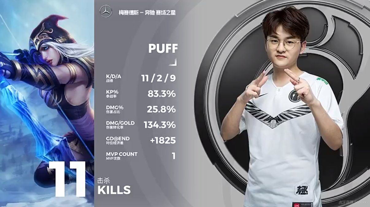 LPL Summer Week 6 power rankings: JD Gaming are on a 6-match win streak ...