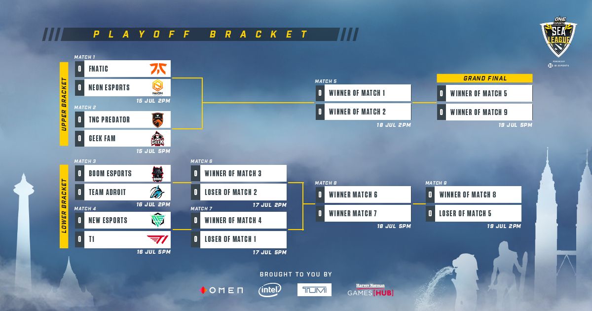 ONE Esports Dota 2 SEA League: Playoffs Preview | ONE Esports