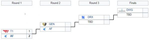 2020 LCK Summer Playoffs: Everything you need to know | ONE Esports