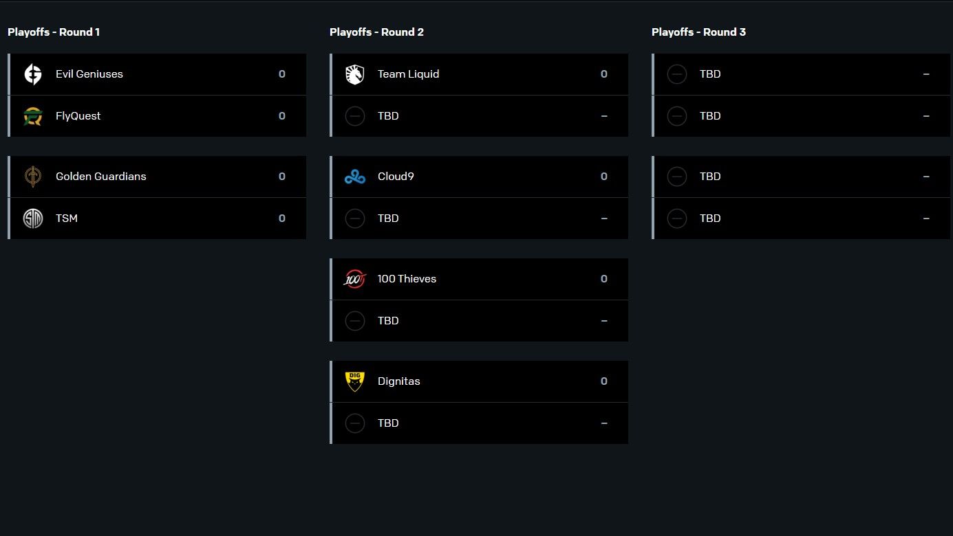 2020 LCS Summer Playoffs: Everything you need to know | ONE Esports