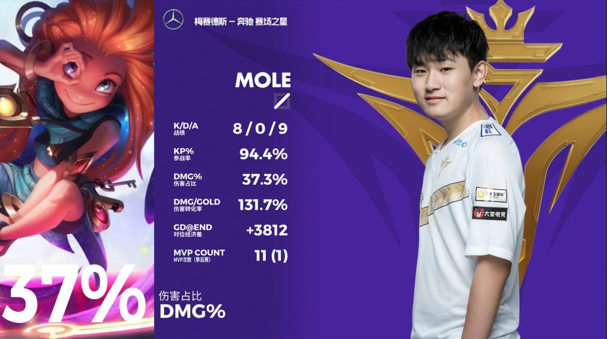 From winless to sending the world champions packing: How far can ...