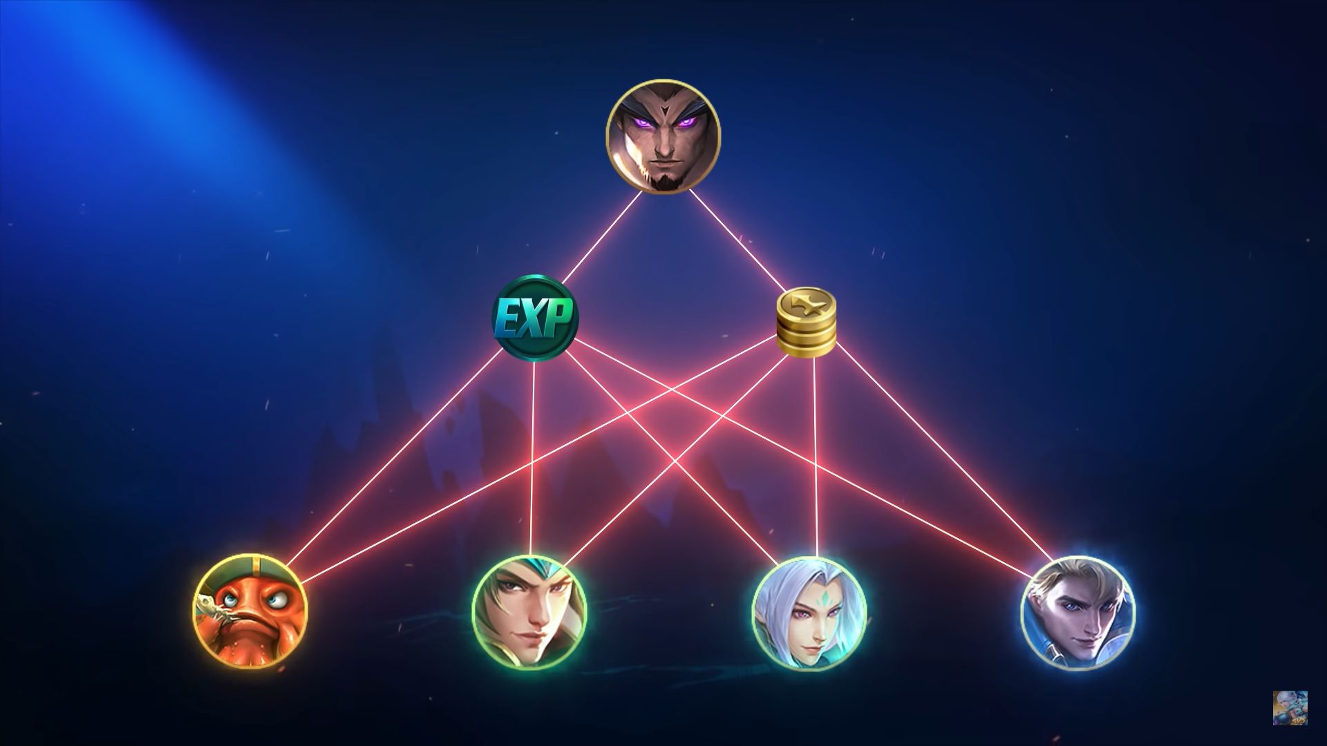 Better matchmaking is coming to MLBB in patch 1.5.08 | ONE Esports