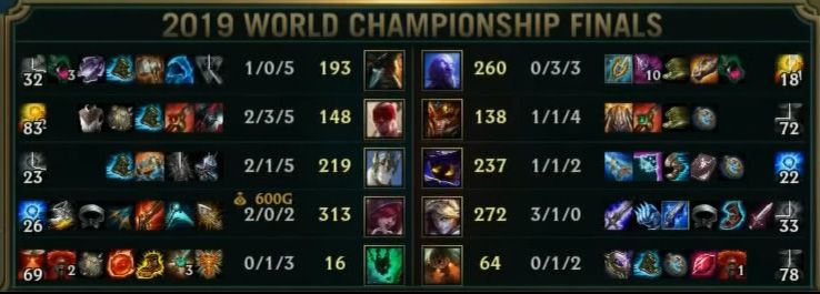 Guide to watching League of Legends esports | ONE Esports