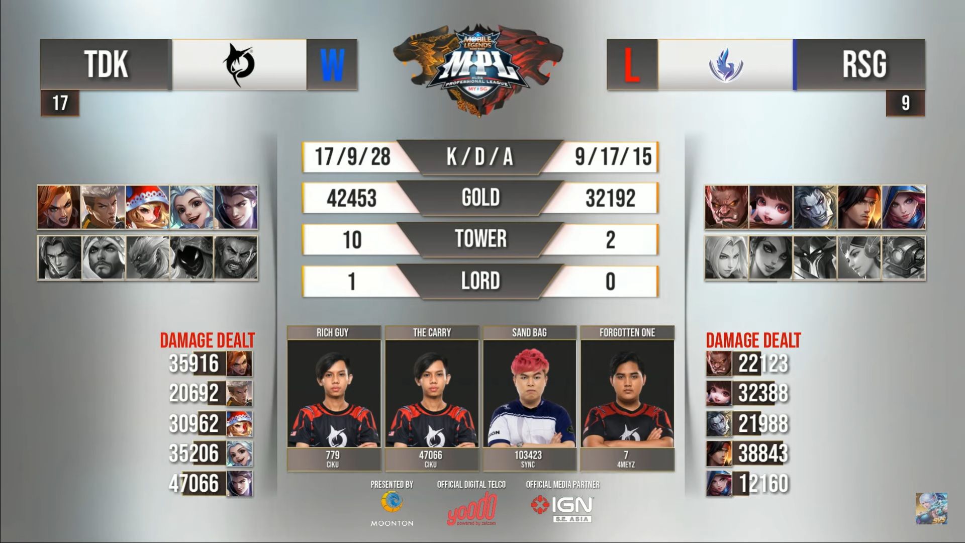 MPL MY/SG Week 5: Todak is king of the ocean | ONE Esports