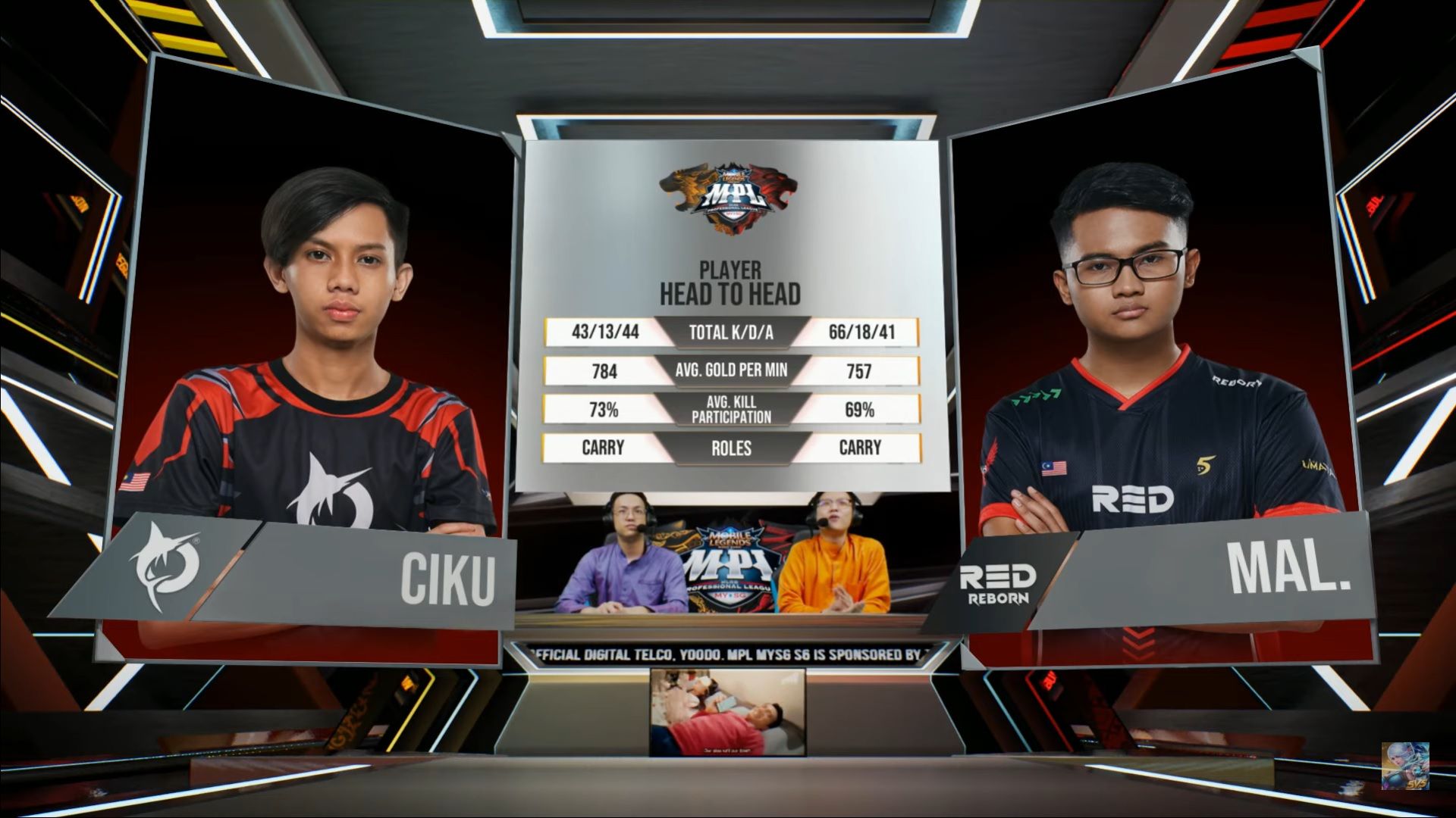 MPL MY/SG Week 3: Todak reigns over all | ONE Esports