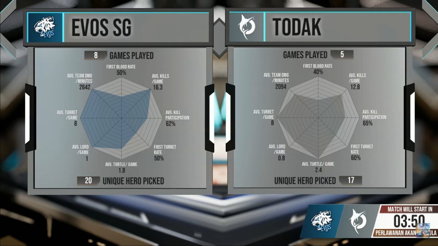 Todak makes history with the first-ever perfect season and championship ...