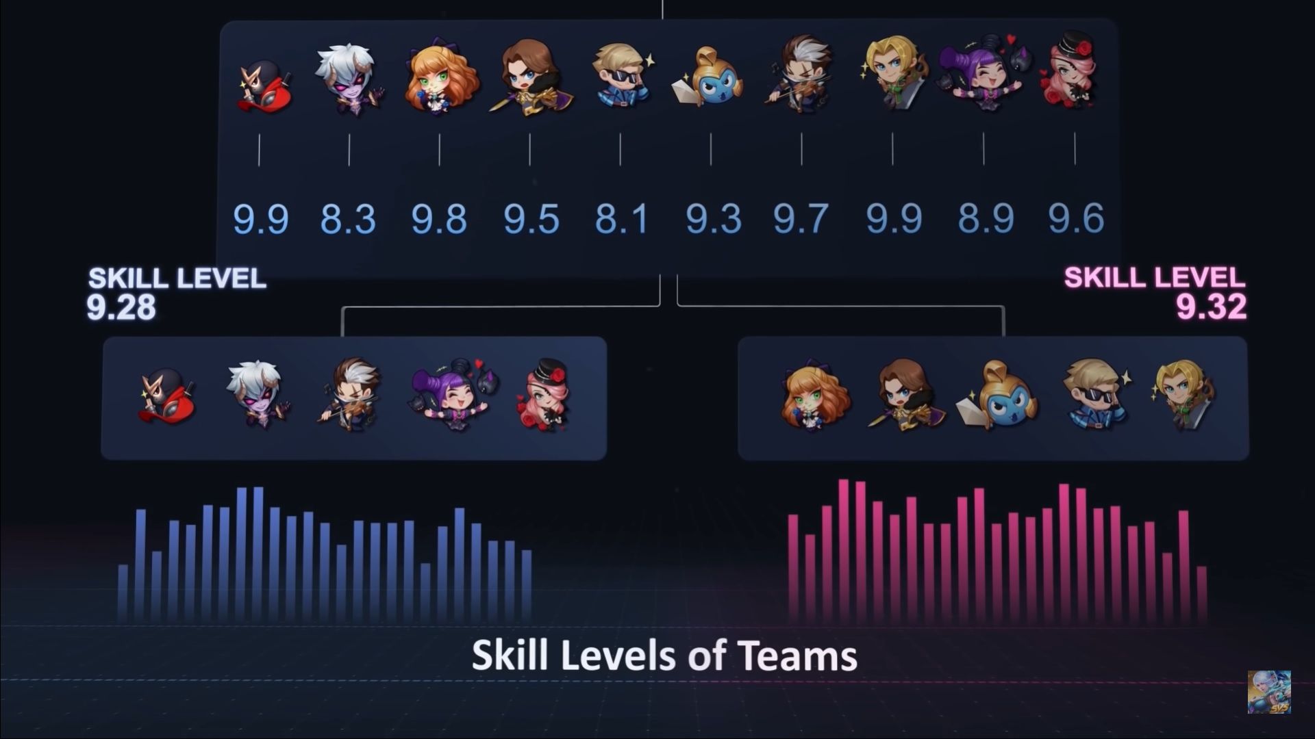 Moonton is optimizing MLBB matchmaking | ONE Esports