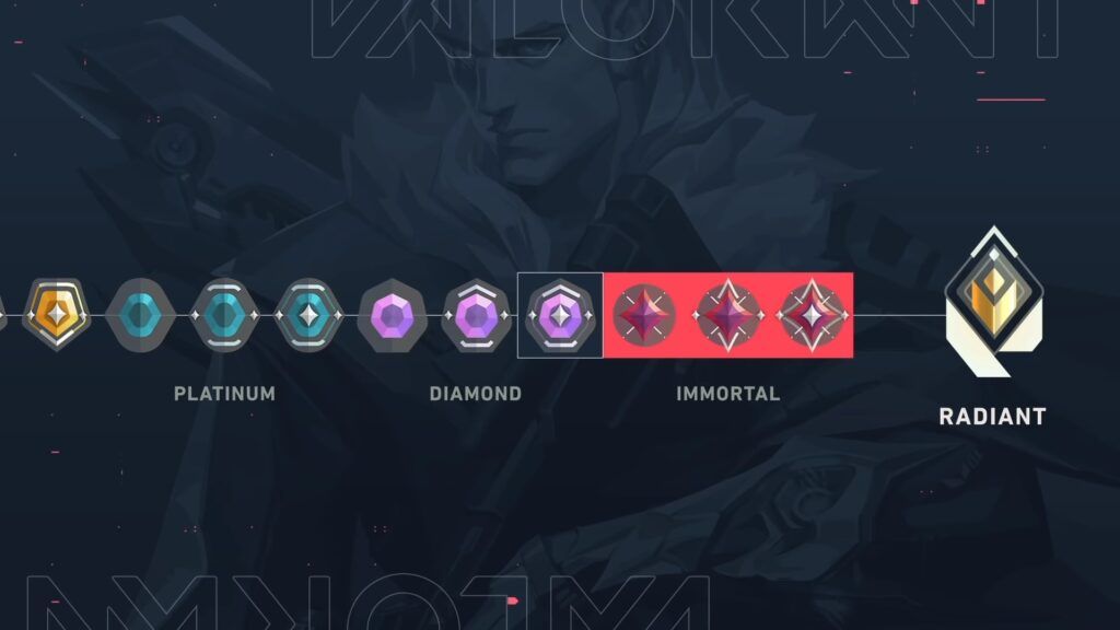 Valorant Act III will introduce big changes to Competitive | ONE Esports