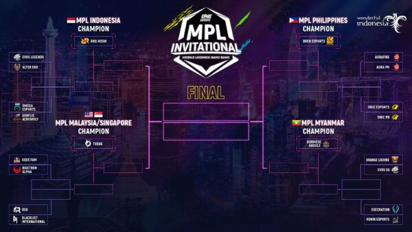 This is the complete bracket for the ONE Esports MPL Invitational | ONE Esports