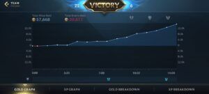 Wild Rift beginner's guide: Everything you need to know about the ...