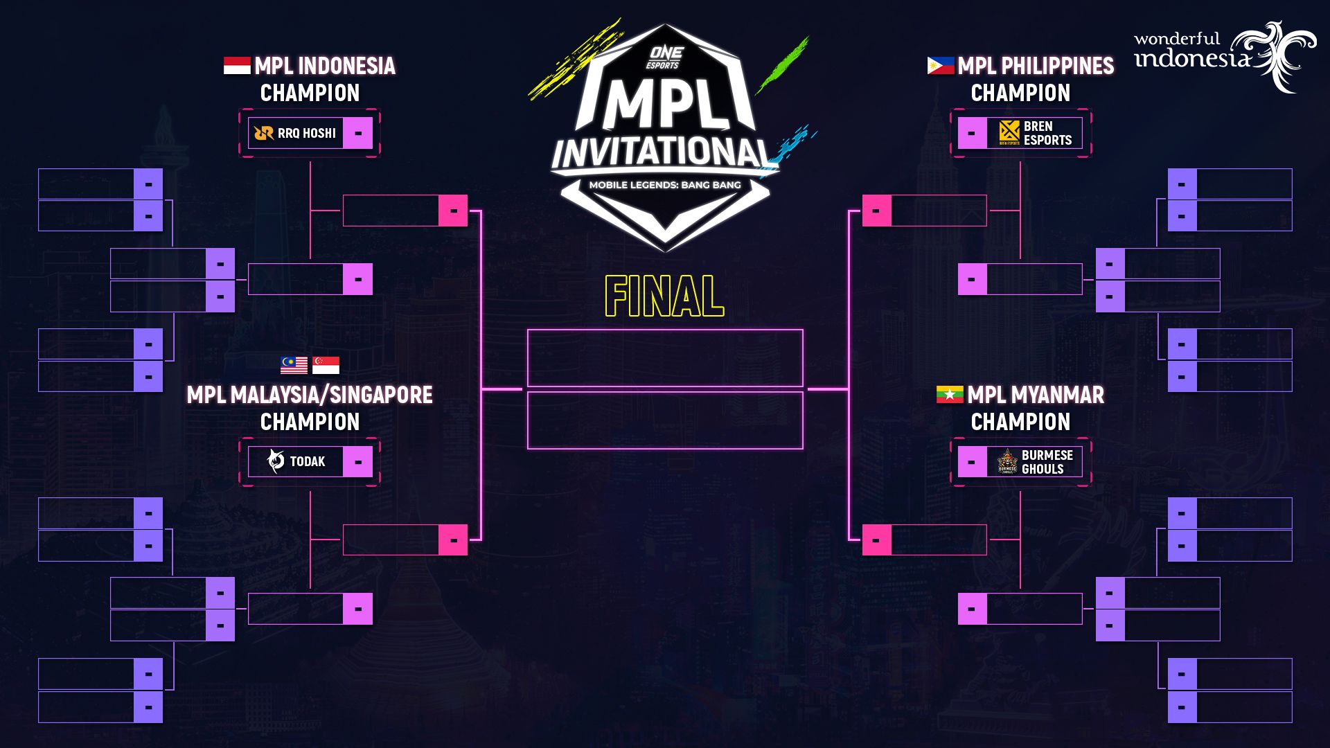 The ONE Esports MPL Invitational will feature a unique Champion's draft ...