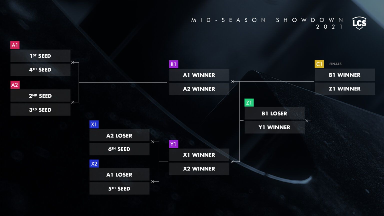 Riot Games announces a new jam-packed LCS format for 2021 | ONE Esports