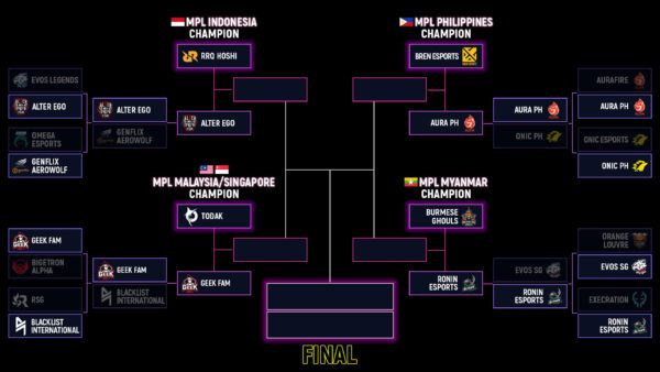 Mobile Legends global power rankings: MPLI Edition Week 2 | ONE Esports