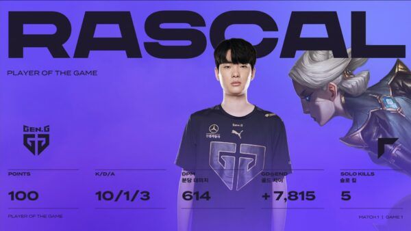Gen.G's Rascal is playing like the best top laner in the LCK right now ...