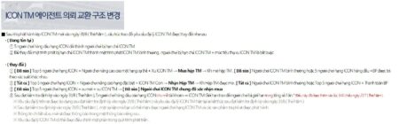 FO4: Nexon chính thức thay đổi cơ chế của ICON TM ở server Hàn Quốc ...